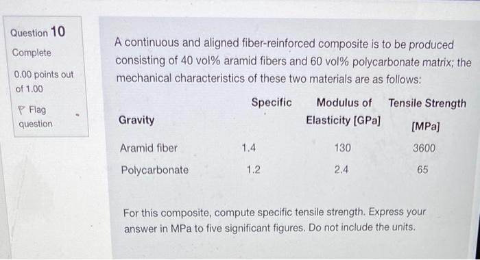 Solved A continuous and aligned fiber-reinforced composite | Chegg.com