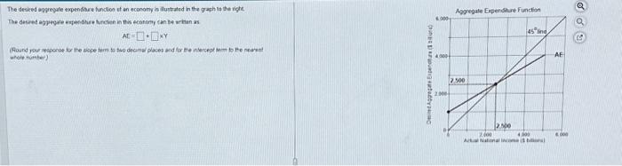 Solved The desired aggregate expenditure function of an | Chegg.com