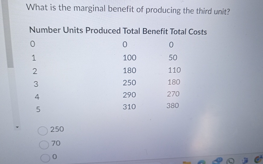 Solved What is the marginal benefit of producing the third | Chegg.com