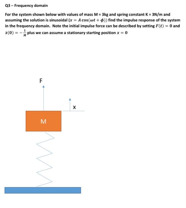 Solved Q3 - Frequency domain For the system shown below with | Chegg.com