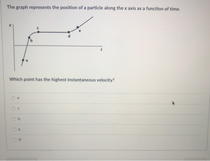 Solved An object moves along the x-axis as shown in the | Chegg.com
