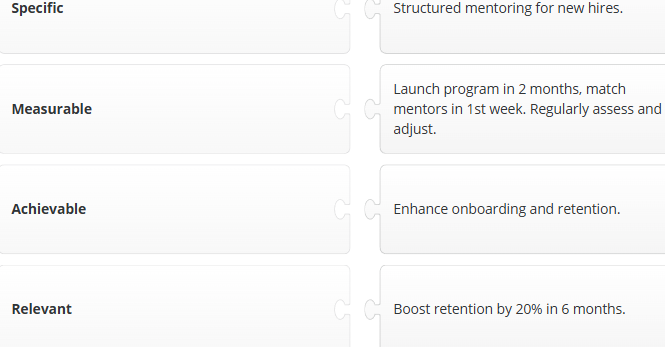 Solved Match each statement to S.M.A.R.TStructured mentoring | Chegg.com