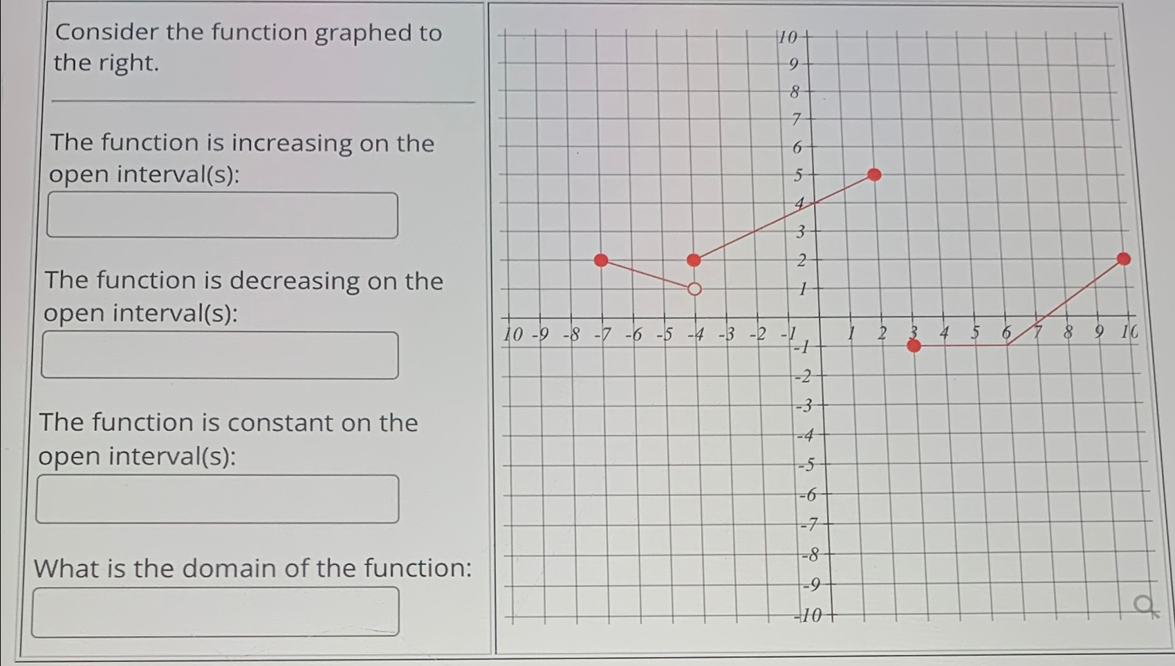 Solved Consider the function graphed to the right.The | Chegg.com