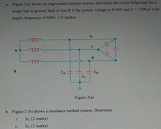 Solved a. Figure 2 (a) shows an ungrounded neutral system, | Chegg.com