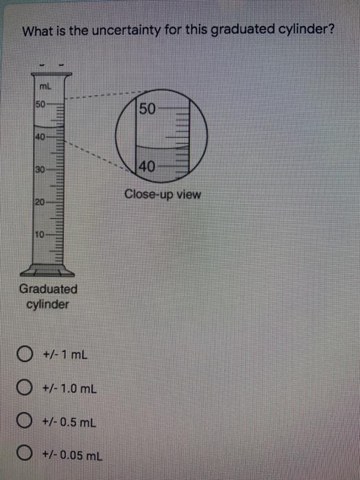 Solved What is the uncertainty for this voltmeter? Surface | Chegg.com