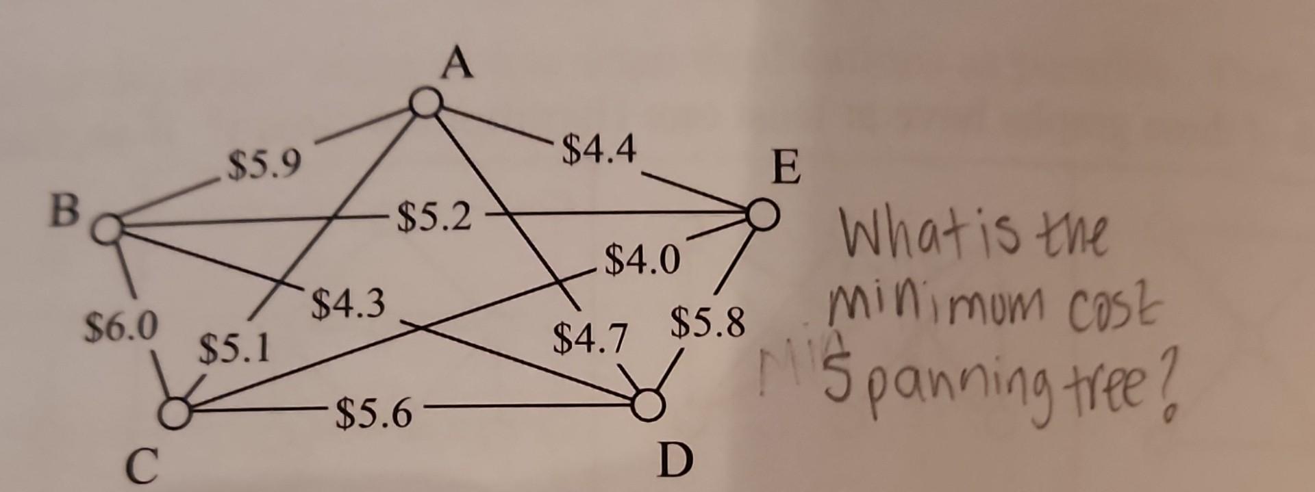 Solved What is the minimom cost Spanning tree? | Chegg.com