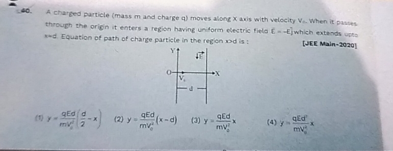 Solved A charged particle (mass m ﻿and charge q) ﻿moves | Chegg.com