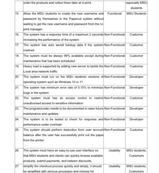 Solved subject: object analysis and design draw the Use Case | Chegg.com