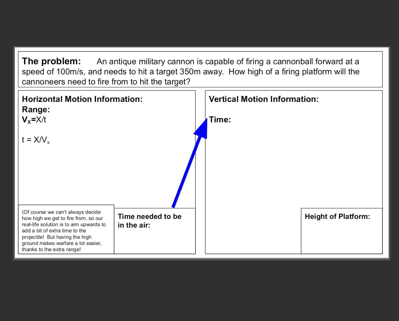 Solved The problem: An antique military cannon is capable of | Chegg.com