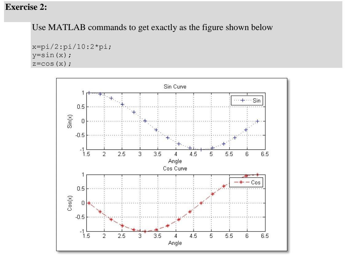 Solved Use MATLAB commands to get exactly as the figure | Chegg.com