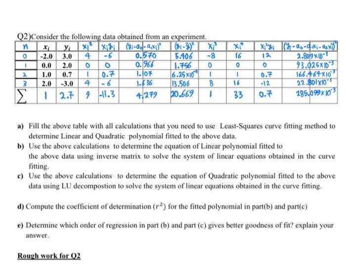 Solved O2)Consider the following data obtained from an | Chegg.com