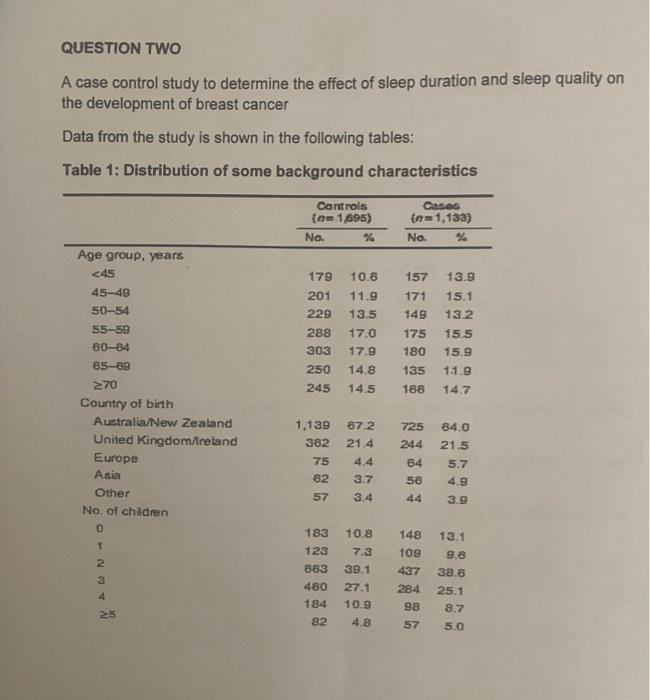 Solved QUESTION TWO A case control study to determine the | Chegg.com