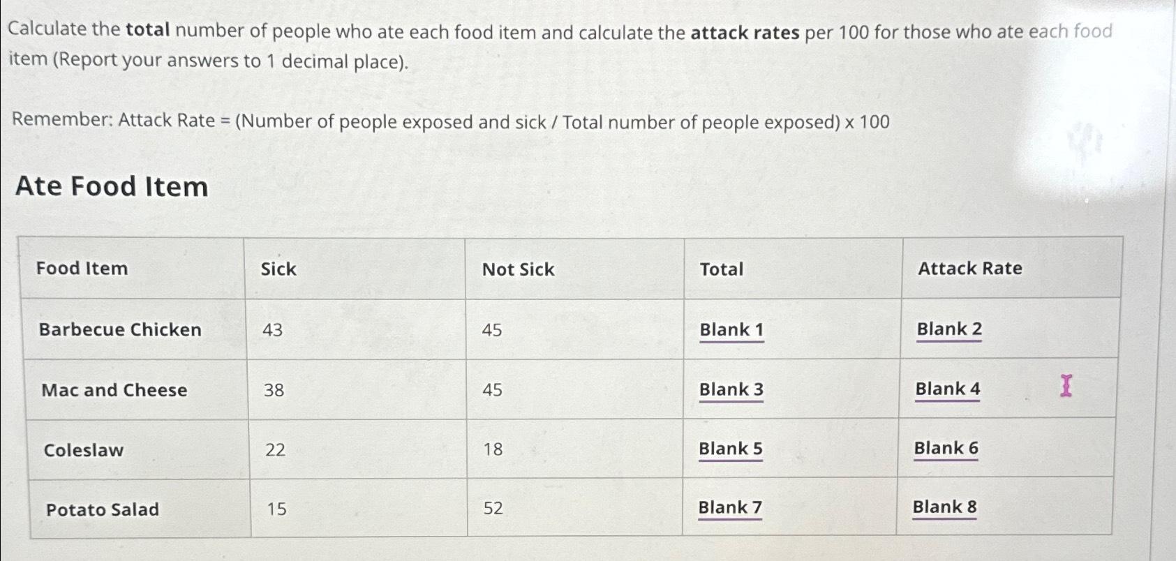 Calculate the total number of people who ate each | Chegg.com