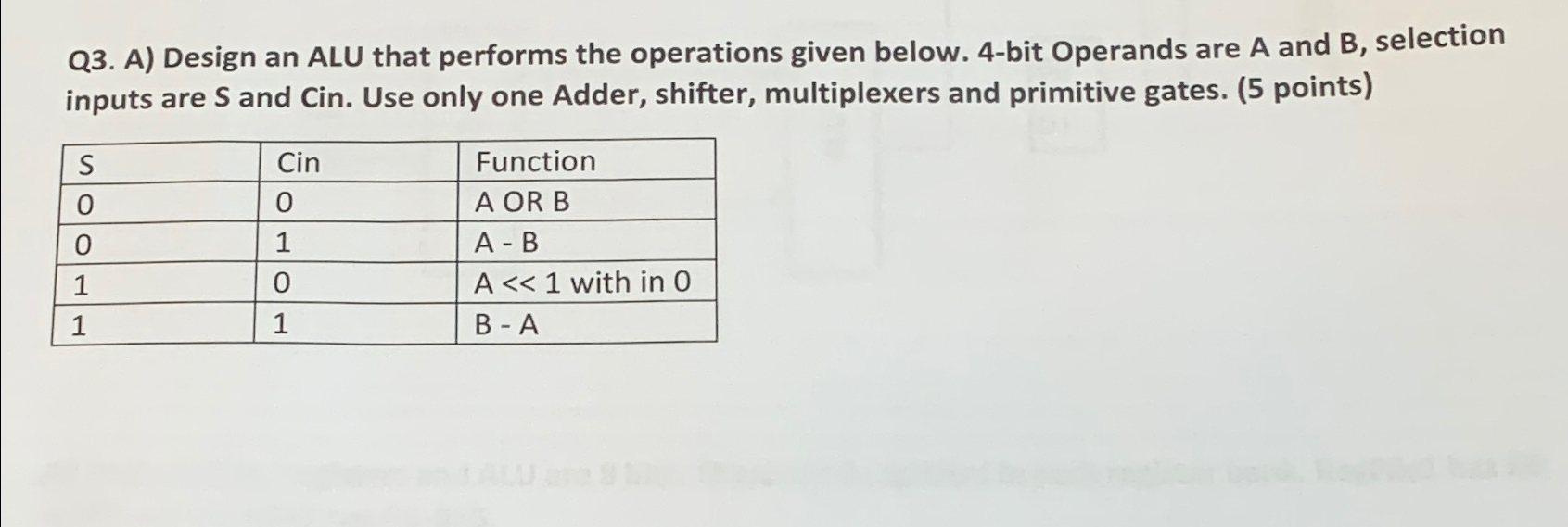 Solved Q3. ﻿A) ﻿Design an ALU that performs the operations | Chegg.com