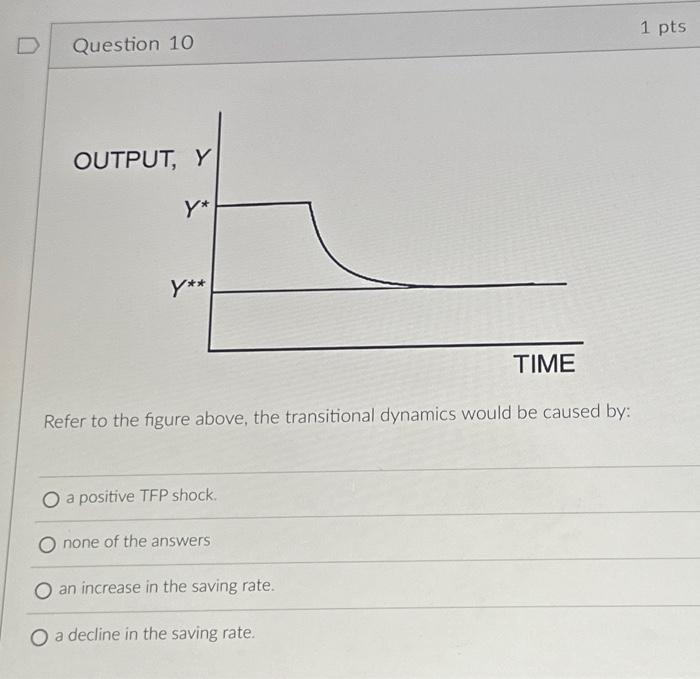 Solved Refer to the figure above, the transitional dynamics | Chegg.com