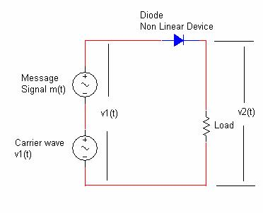 A square-law modulator for generating an AM wave | Chegg.com