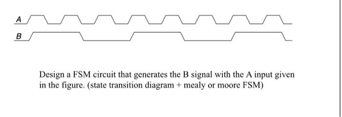 Solved А B Design a FSM circuit that generates the B signal | Chegg.com