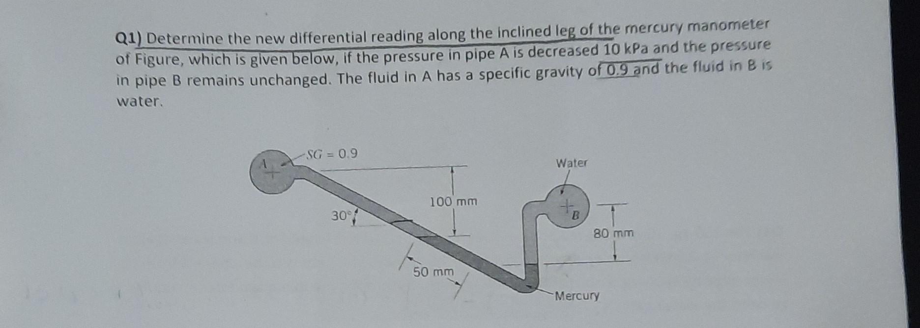 Solved Q1) Determine the new differential reading along the | Chegg.com