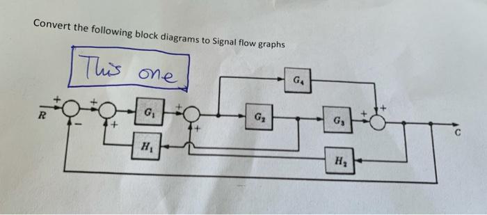 Solved Convert the following block diagrams to Signal flow | Chegg.com