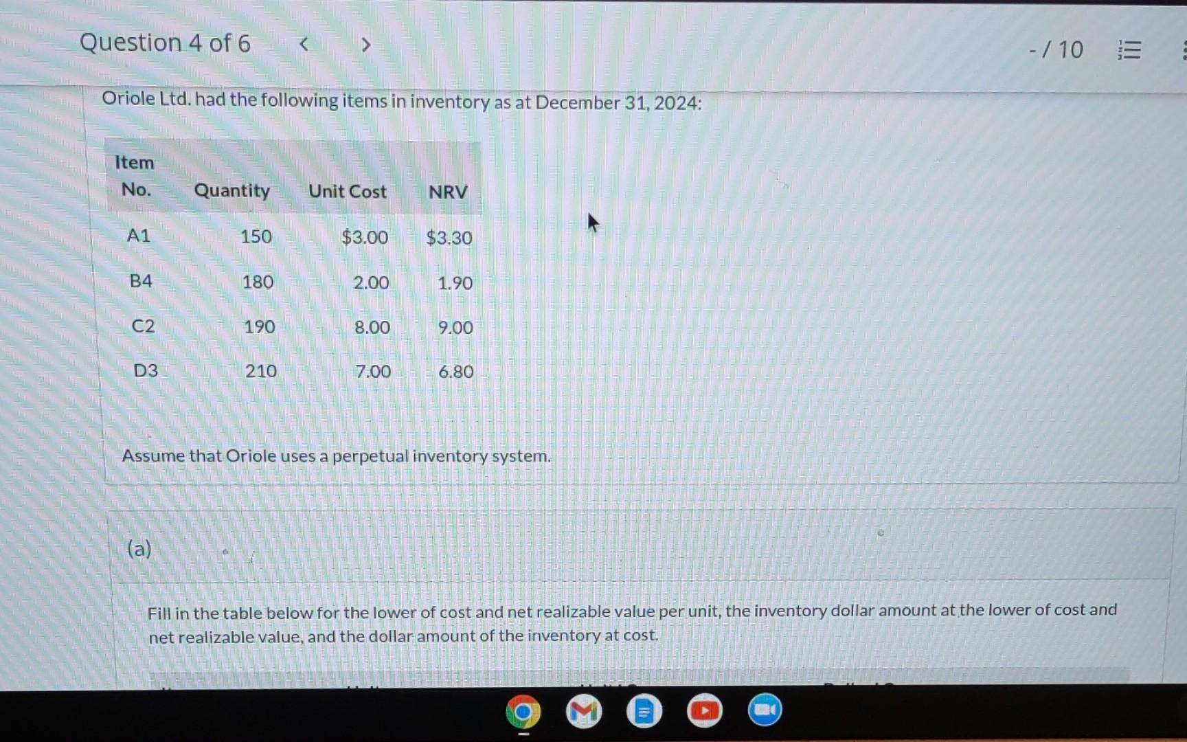 Solved Oriole Ltd. had the following items in inventory as | Chegg.com