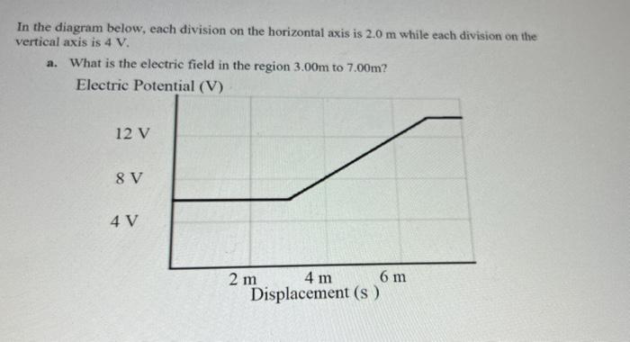 Solved In the diagram below, each division on the horizontal | Chegg.com