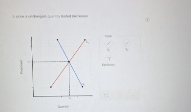 Solved b. ﻿ance is unchanged quantily traded decresses | Chegg.com