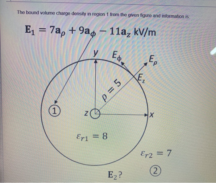 Solved The bound volume charge density in region 1 from the | Chegg.com