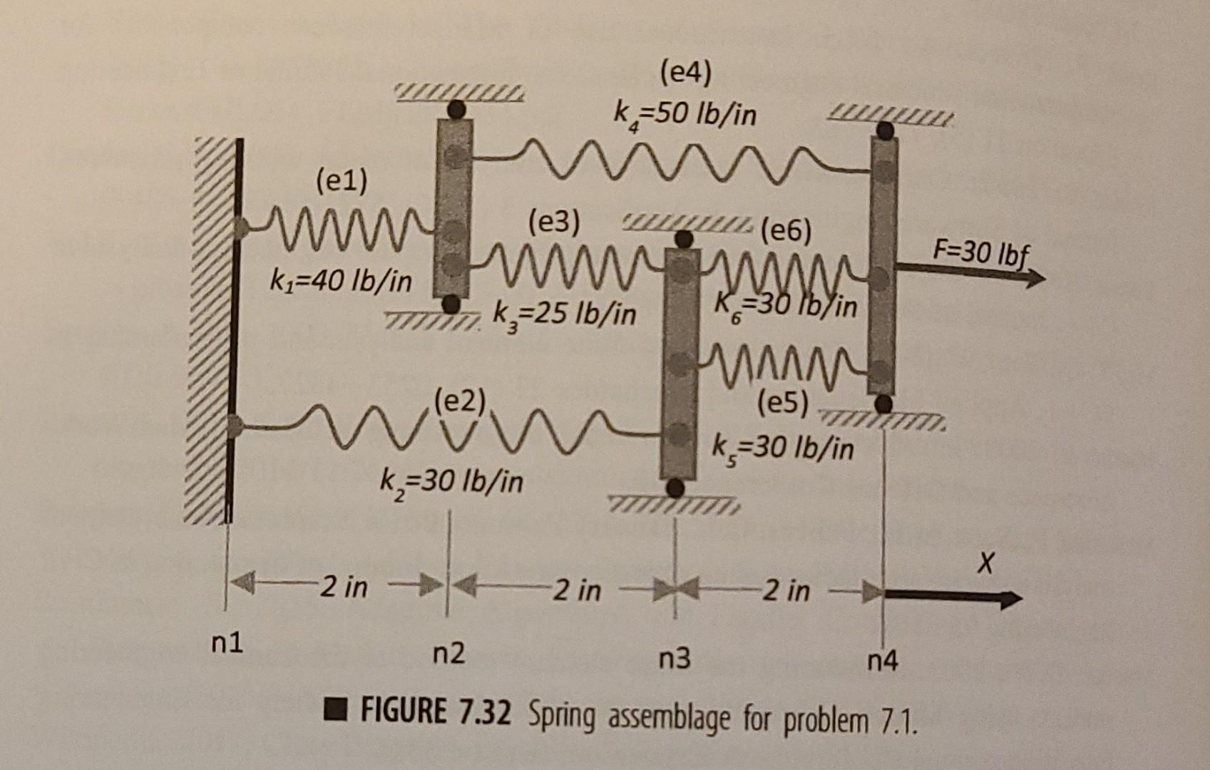 Solved 7.1. Following the guides in Section 7.4, develop a | Chegg.com