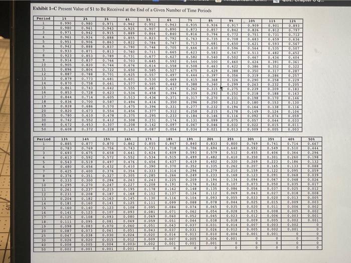 Solved Using time value of money tables (Exhibit 1-A, | Chegg.com