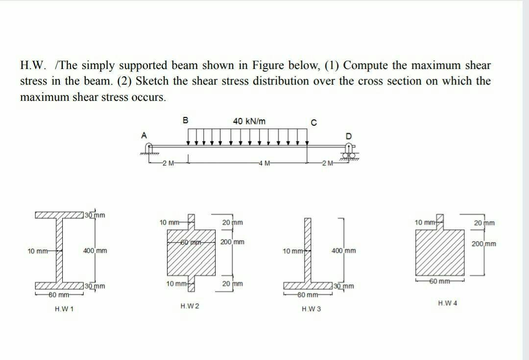Solved H.W. The simply supported beam shown in Figure below, | Chegg.com
