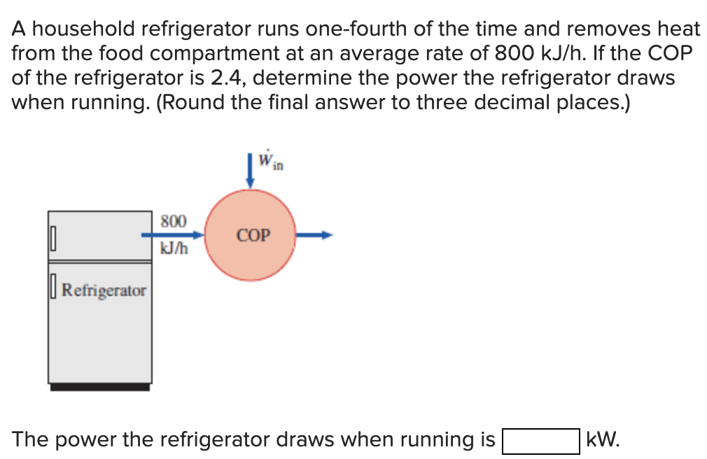Solved A household refrigerator runs one-fourth of the time | Chegg.com