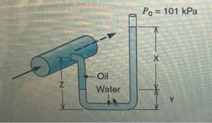 Solved the figure shows manometer attached to a pipe | Chegg.com