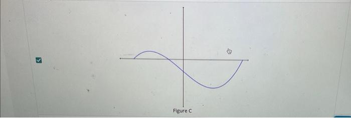 Solved Which of the following graphs represent functions? | Chegg.com
