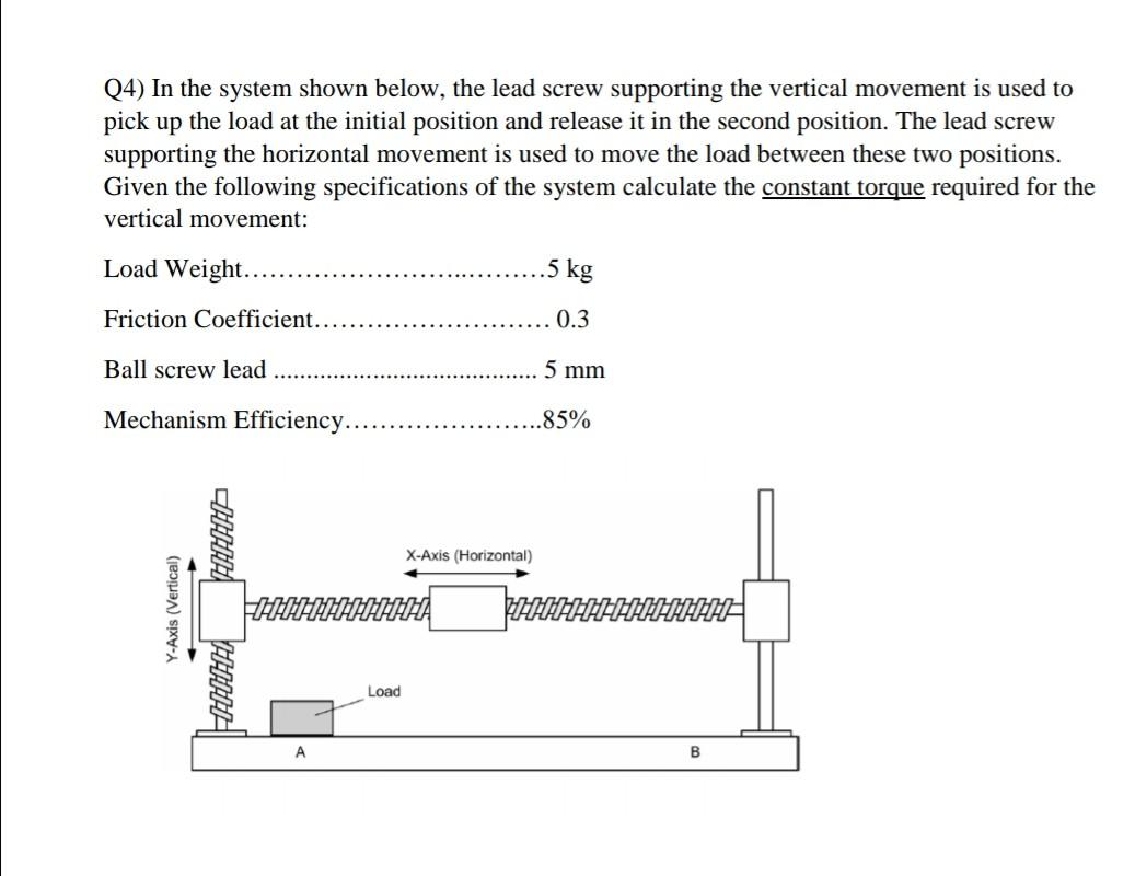 Solved Q4) In the system shown below, the lead screw | Chegg.com