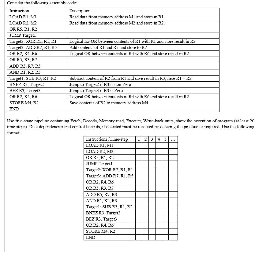 Solved Consider the following assembly code: Instruction | Chegg.com