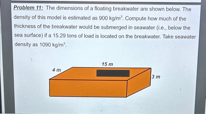 Solved Problem 11: The dimensions of a floating breakwater | Chegg.com