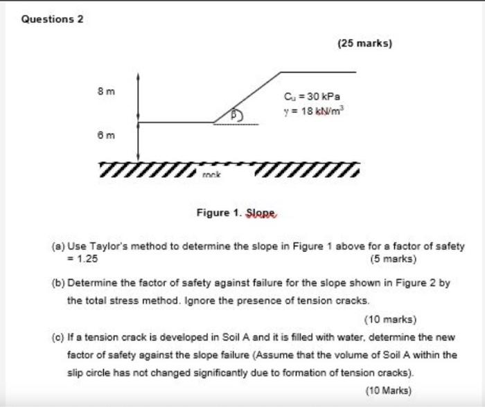 Solved Questions 2 Figure 1. Slepe, (a) Use Taylor's method | Chegg.com