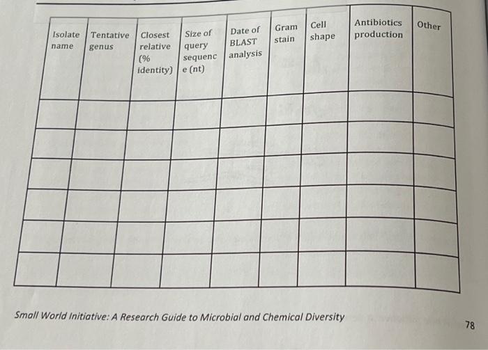 Small World Initiative: A Research Guide to Microbial | Chegg.com