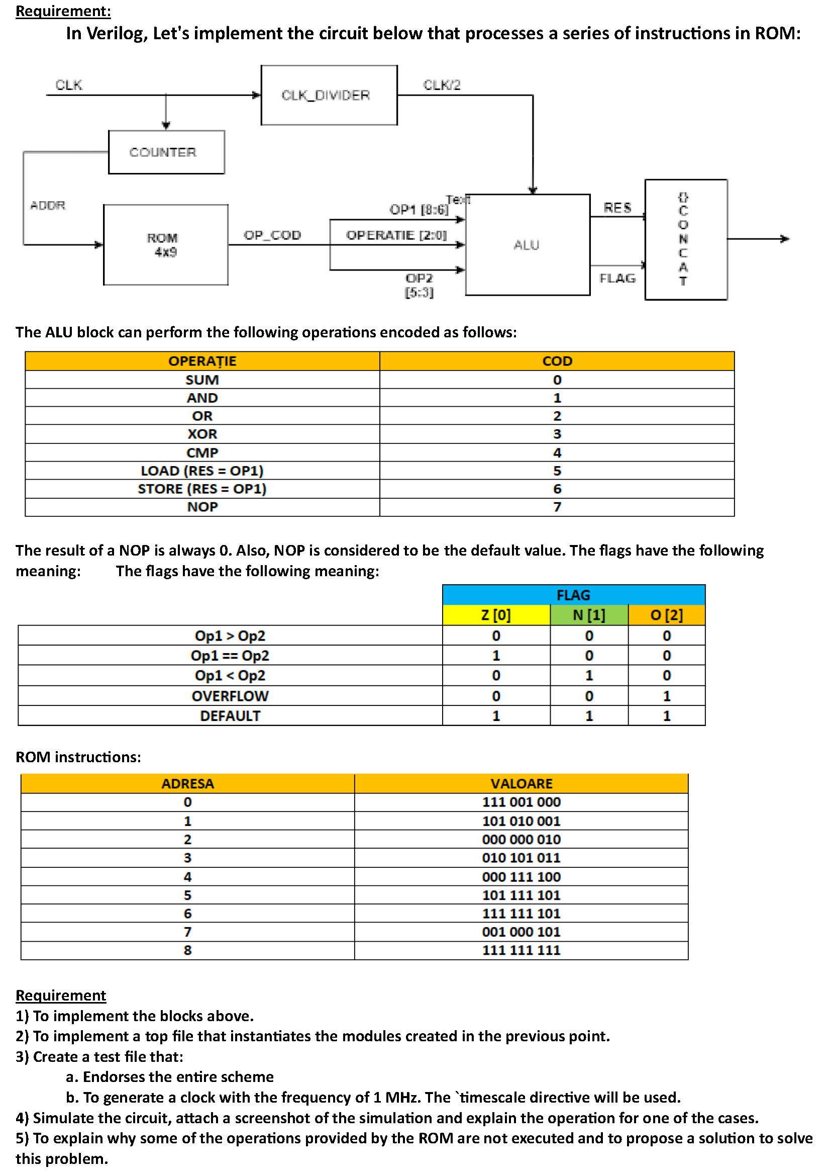 Solved Requirementin Verilog Lets Implement The Circuit 2749