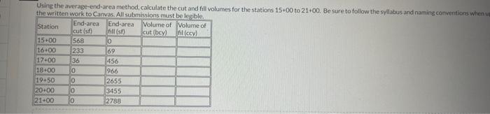 Solved Using the average-end-area method, calculate the cut | Chegg.com