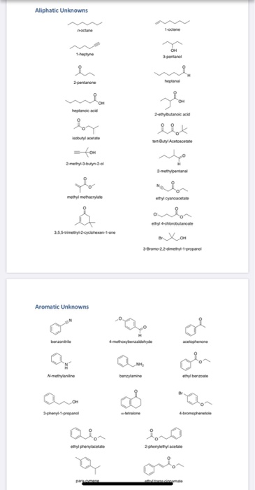 Solved Experimental Data For each unknown, record the IR | Chegg.com
