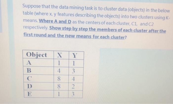 Solved Suppose that the data mining task is to cluster data | Chegg.com