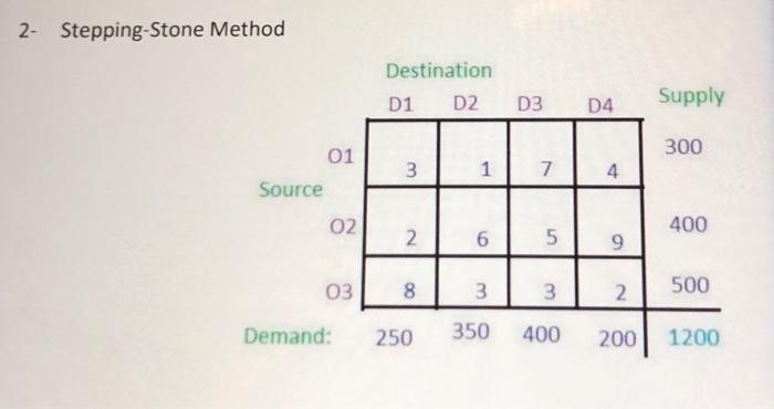 Solved Please solve the problem using the stepping stone | Chegg.com