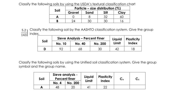 Solved Classify the following soils by using the USDA's | Chegg.com