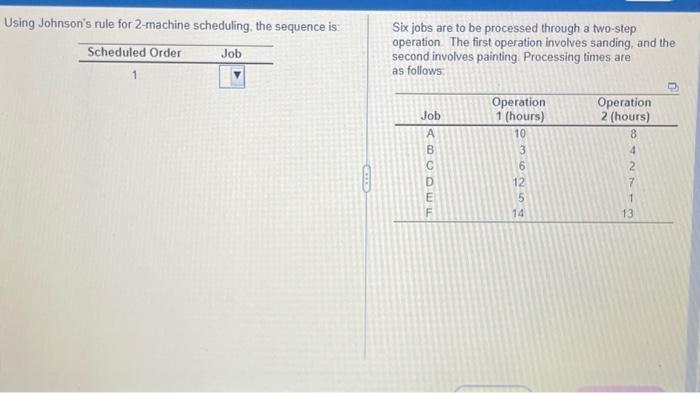 Solved Using Johnson's rule for 2-machine scheduling, the | Chegg.com