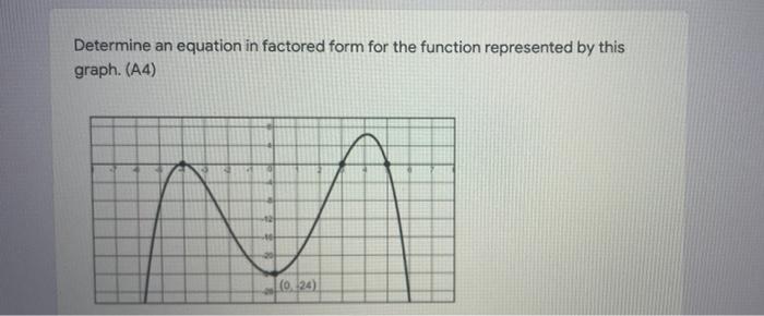 Solved Determine an equation in factored form for the | Chegg.com