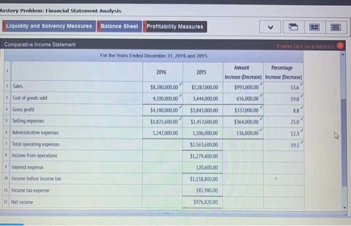 Mastery Problem: Financial Statement Analysis | Chegg.com