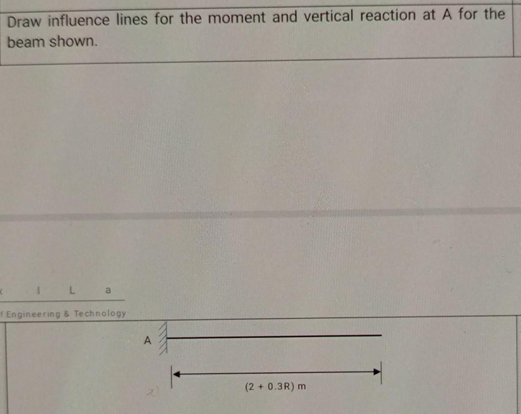 Solved Draw influence lines for the moment and vertical | Chegg.com
