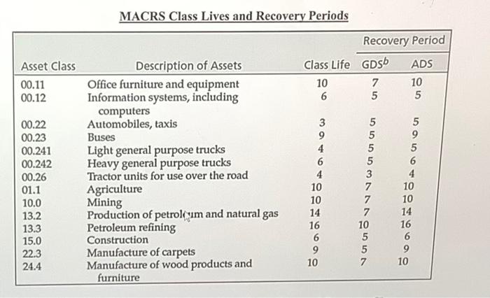 Solved MACRS (GDS) Recovery Rates (1) for the Six Personal | Chegg.com