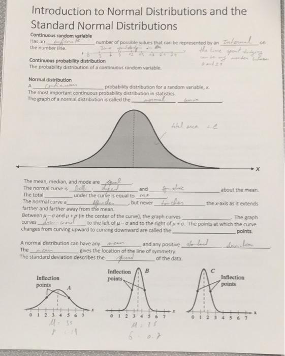 Introduction to Normal Distributions and the Standard | Chegg.com